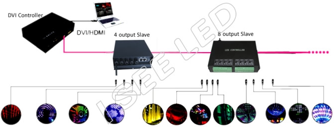 DVI LED Controller - LED Controller - Global Leading Lighting and Controlling System Provider ...